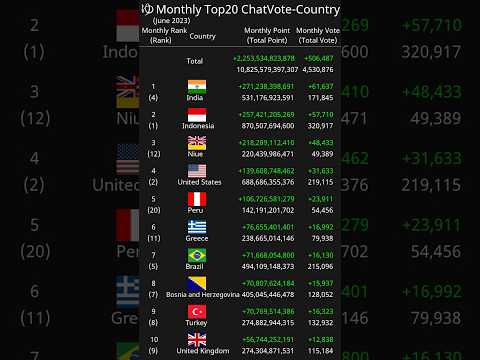 [Monthly] Top20 ChatVote-Country June 2023