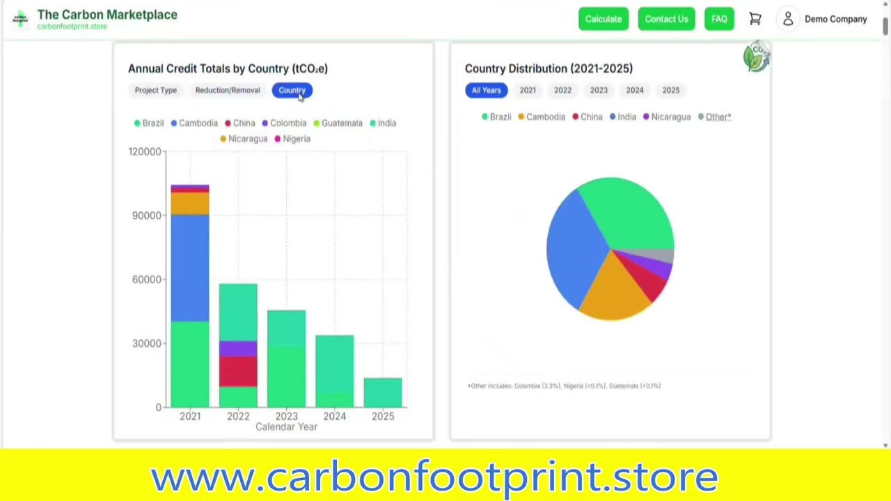 Carbon MarketPlace  (COMP) - Management Portal