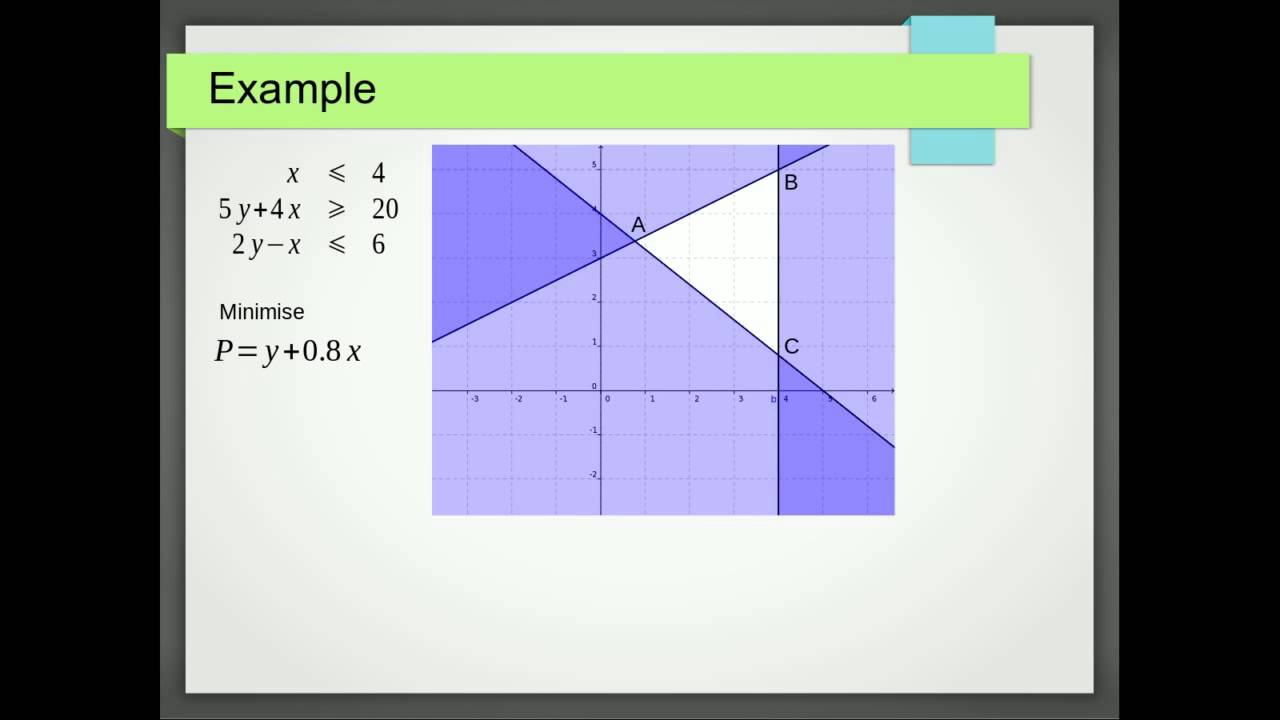 Linear Programming Multiple Solutions