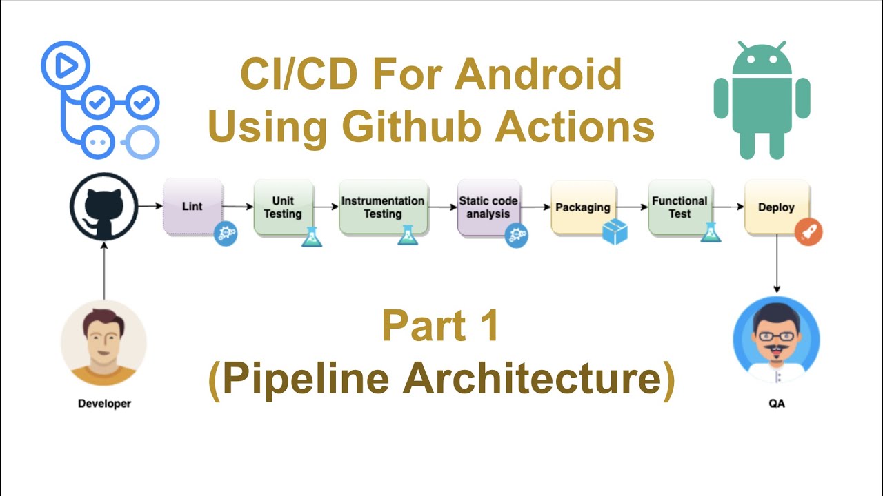 CI/CD setup for Android App using Github Actions || Part 1 || Ajit Singh