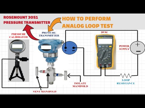 How to perform Analog Loop Test for Rosemount 3051 Pressure Transmitter