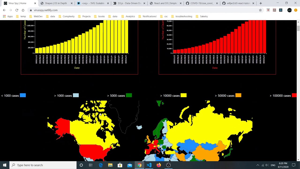 Data Visualization With D3 and React - 1: A brief intro to simple SVG Elements