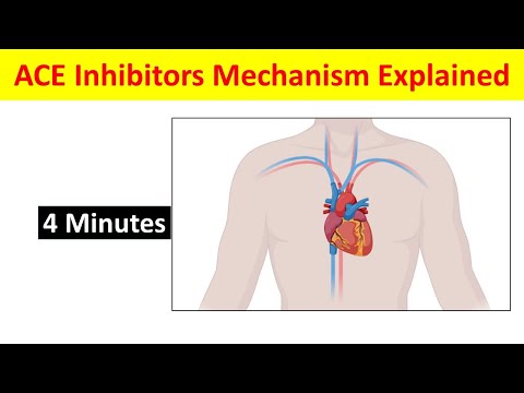 ACE Inhibitors Pharmacology | ACE Inhibitors: Mechanism and Side Effects Explained |
