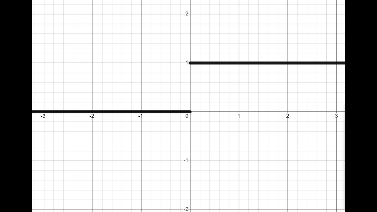 unit step function generation in desmos