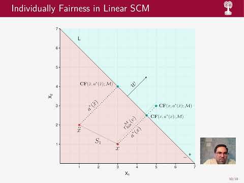 Robustness implies Fairness in Casual Algorithmic Recourse