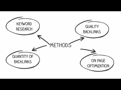 The best free SEO report generator