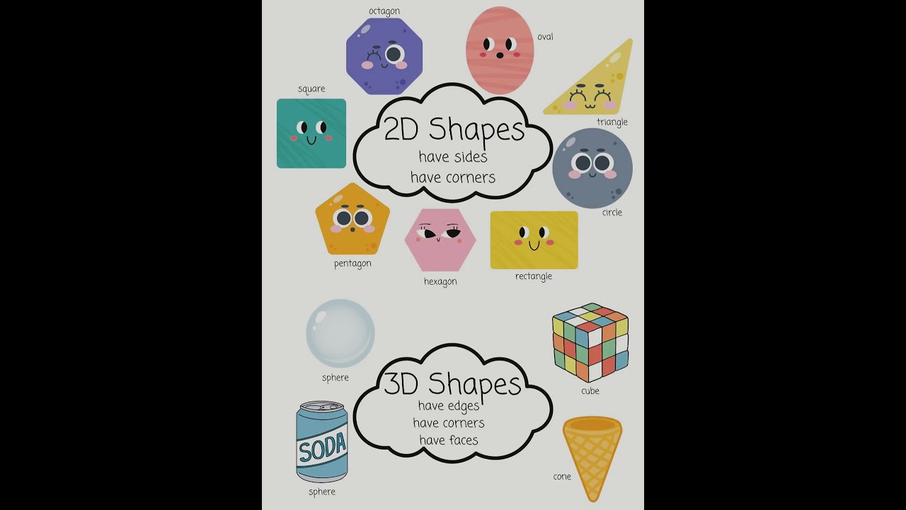 New Kindergarten teachers, this is for you! Get ready made anchor charts to teach your students!