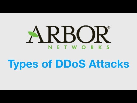 Types of DDoS Attacks Explained | Arbor Networks