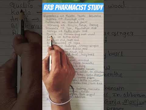 Important crude drugs & their synonyms
