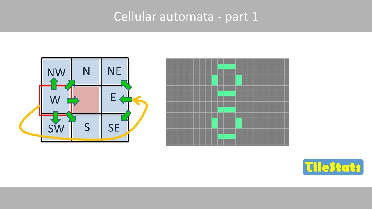 Cellular automata tutorial - the basics