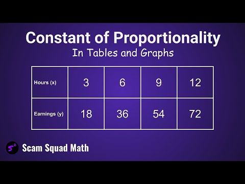 Identify the Constant of Proportionality in a Table and a Graph