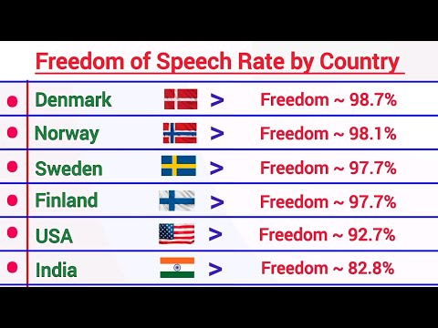 Top Countries for Freedom of Speech | 2024 Global List