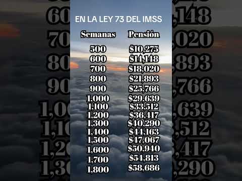 PENSIONES IMSS LEY 73 A LOS 60 AÑOS CON SALARIO DE $2,714