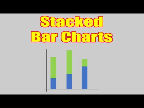 How to draw and interpret Stacked Bar Charts #stackedbarcharts #compositebargraphs #barcharts