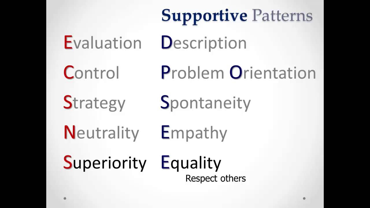 Gibb's Communication Climates