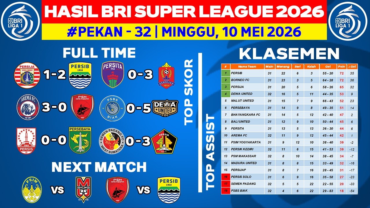 Today's Liga 1 Results - Persija vs Persib - Latest 2026 BRI Super League Standings