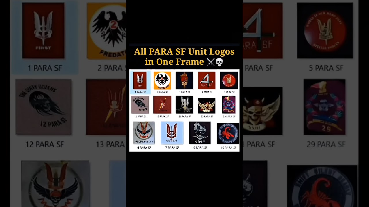 🔥 All PARA SF Unit Logos in One Frame – Indian Army’s Deadliest Warriors 🇮🇳💀