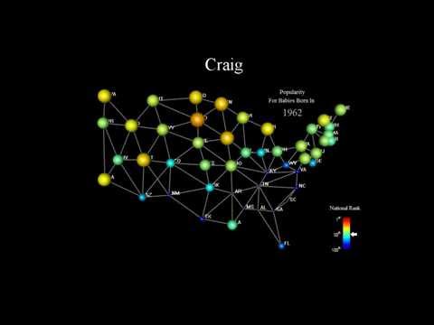 Popularity of the name Craig