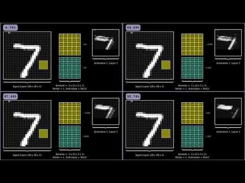 GitHub - far1din/manim: Manim code