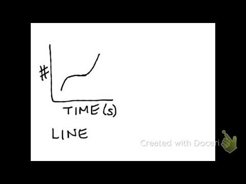 Line vs. Bar Graphs