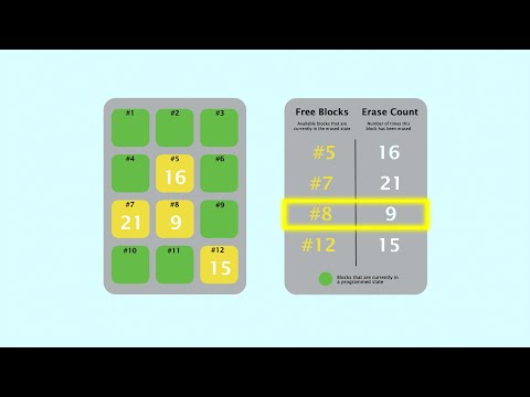 Wear Leveling | How Does Static & Dynamic Wear Leveling Impact NAND Flash Life Expectancy (#8)