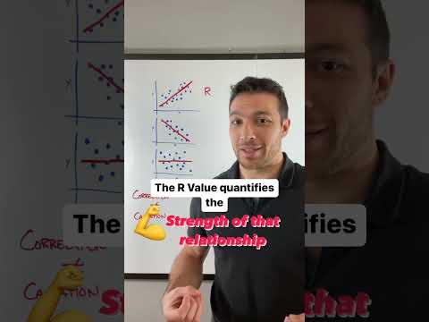What is the XY Scatter Plot | #Statistics #LeanSixSigma #OpEx #SixSigma #ASQGreenBelt #CSSGB