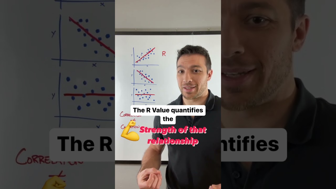 What is the XY Scatter Plot | #Statistics #LeanSixSigma #OpEx #SixSigma #ASQGreenBelt #CSSGB