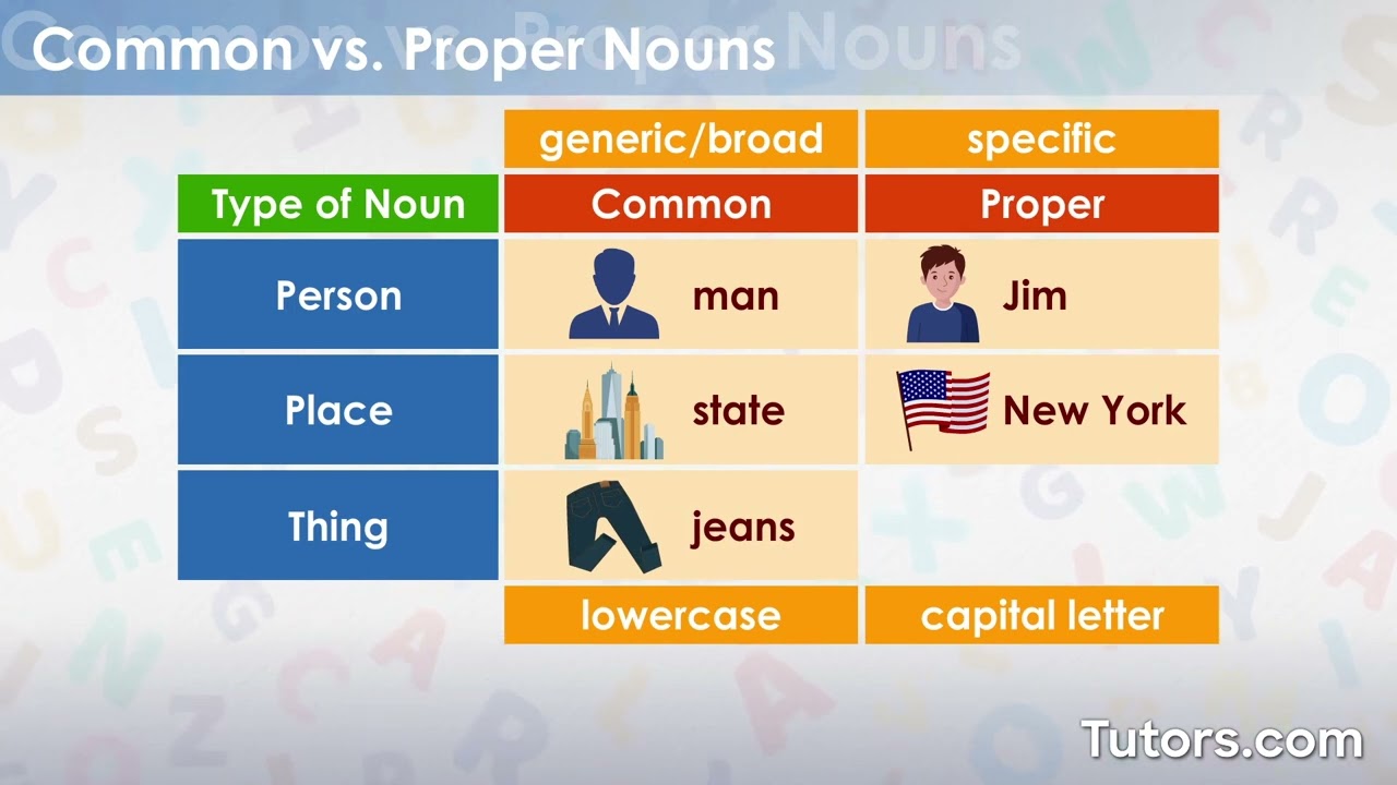 Common Noun | Definition and Examples
