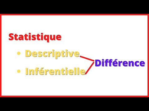 Différence entre la statistique descriptive et inférentielle.