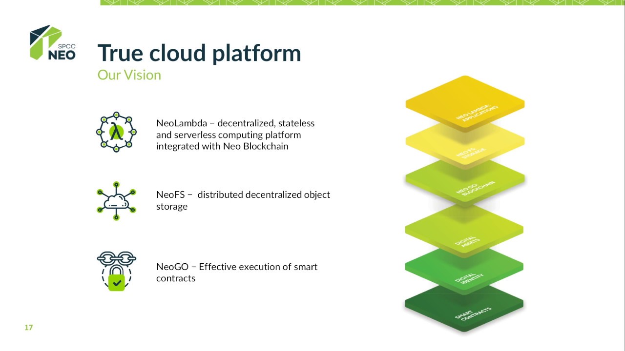GitHub - nspcc-dev/demo: Neo SPCC Demo page