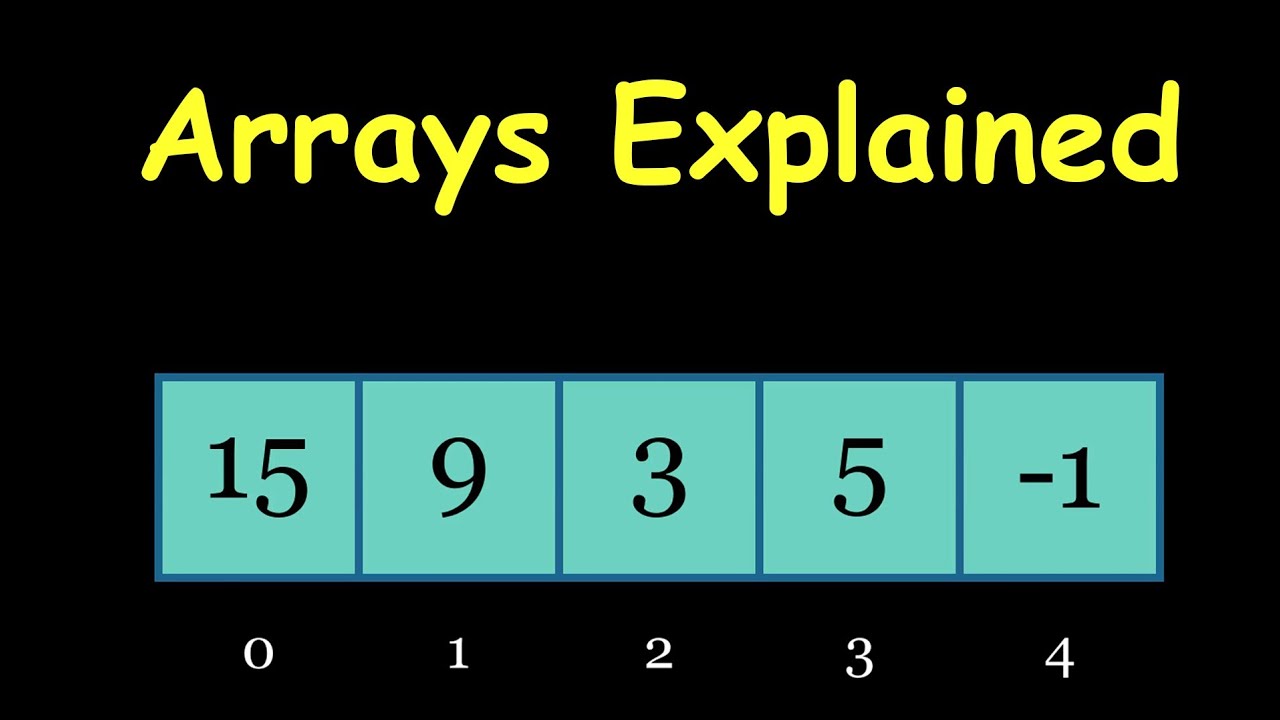 Arrays Explained Visually