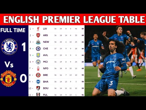 ENGLISH PREMIER LEAGUE TABLE UPDATED TODAY | PREMIER LEAGUE TABLE AND STANDING 2024/2025