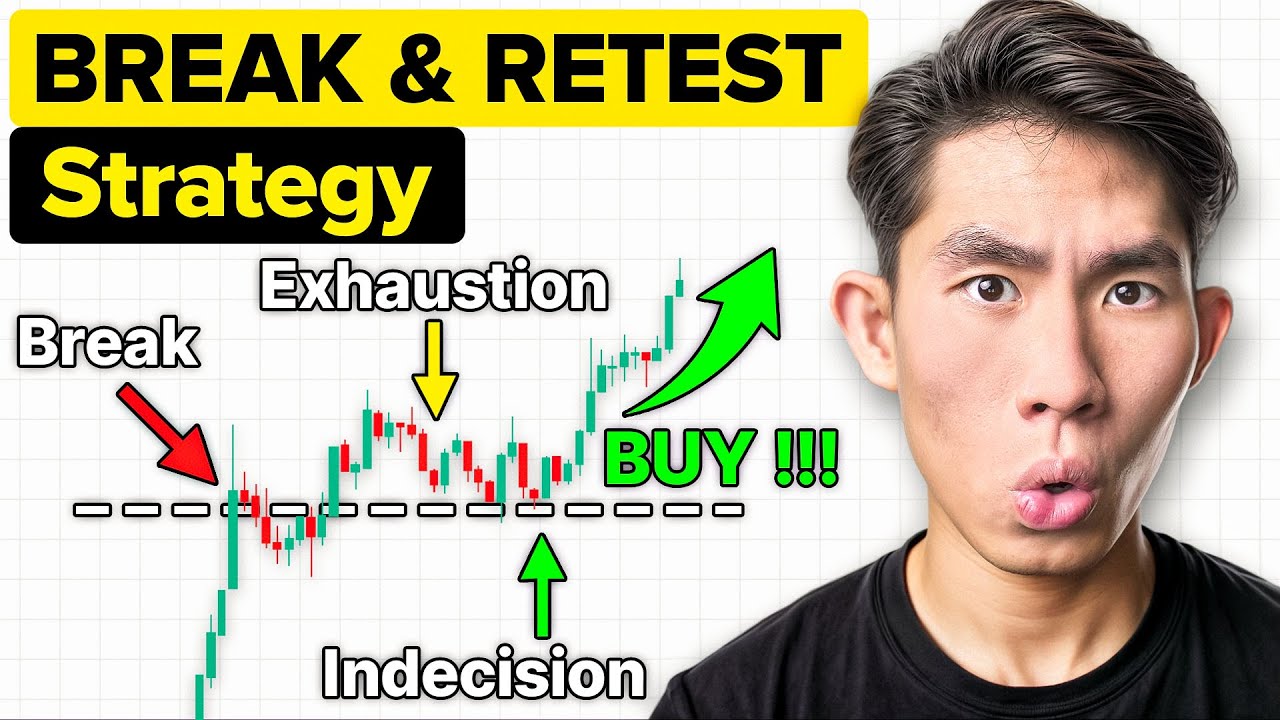 Understanding the Break and Retest Trading Strategy | Galaxy.ai