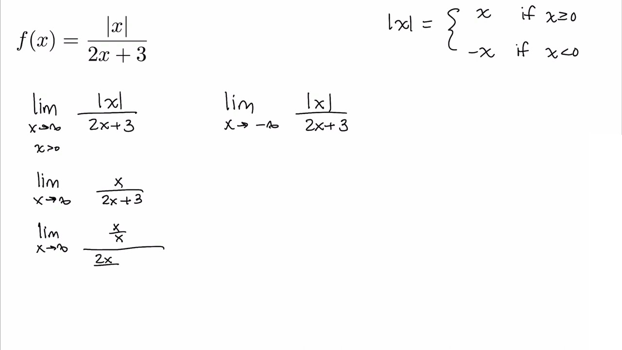 Horizontal Asymptote With Absolute Value | Sophia Learning Tutorials