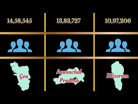 Statewise Population in India || Census 2011