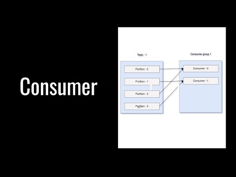 How Apache Kafka Consumer Client Works Internally 12
