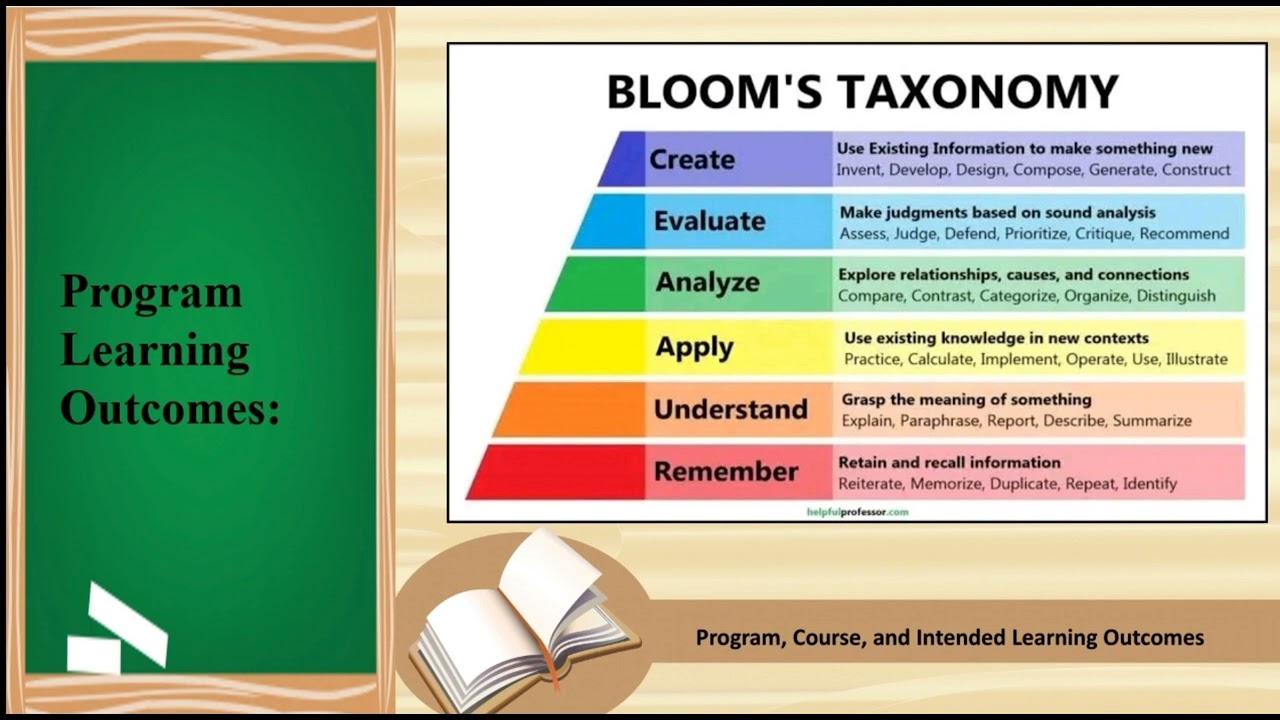 PROGRAM, COURSE AND INTENDED LEARNING OUTCOMES
