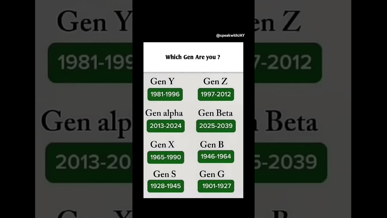 Which Gen Are You? 👀✅✅ #englishlearning #dailyenglish #ytshorts #education #explore