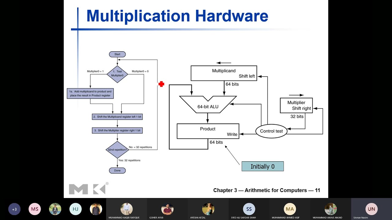 Arithmetic for Computers (Multiplication)