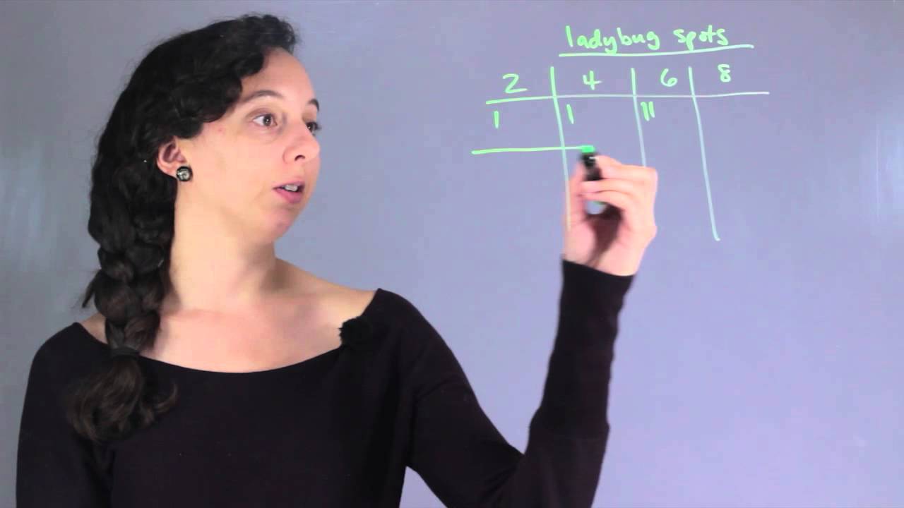 How to Apply Statistics to Chemistry : The Marvels of Chemistry