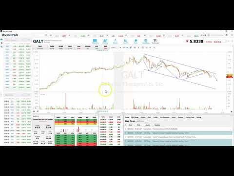 Channels and 5 Wave Moves