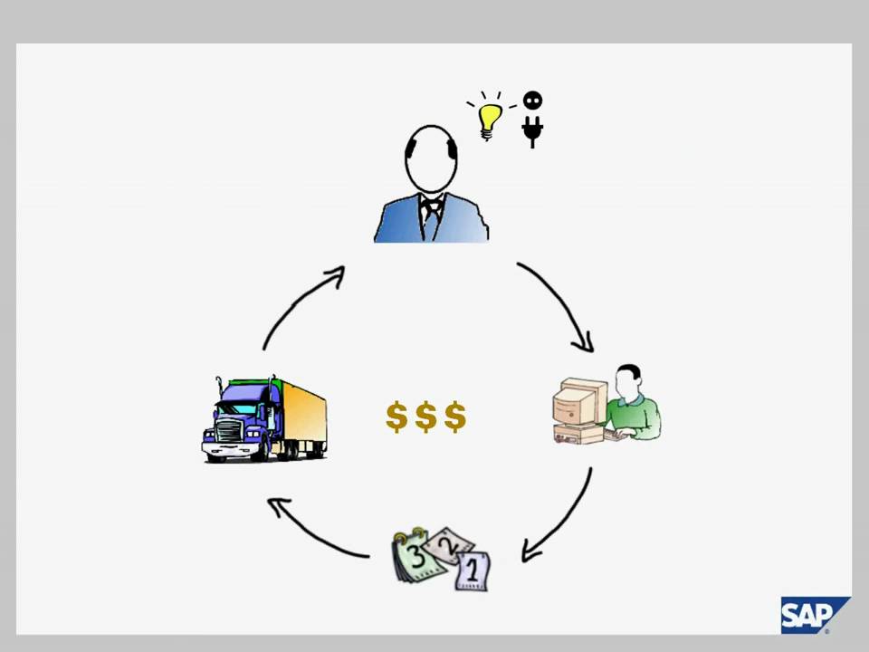 SAP Business Rules Framework (BRFplus)