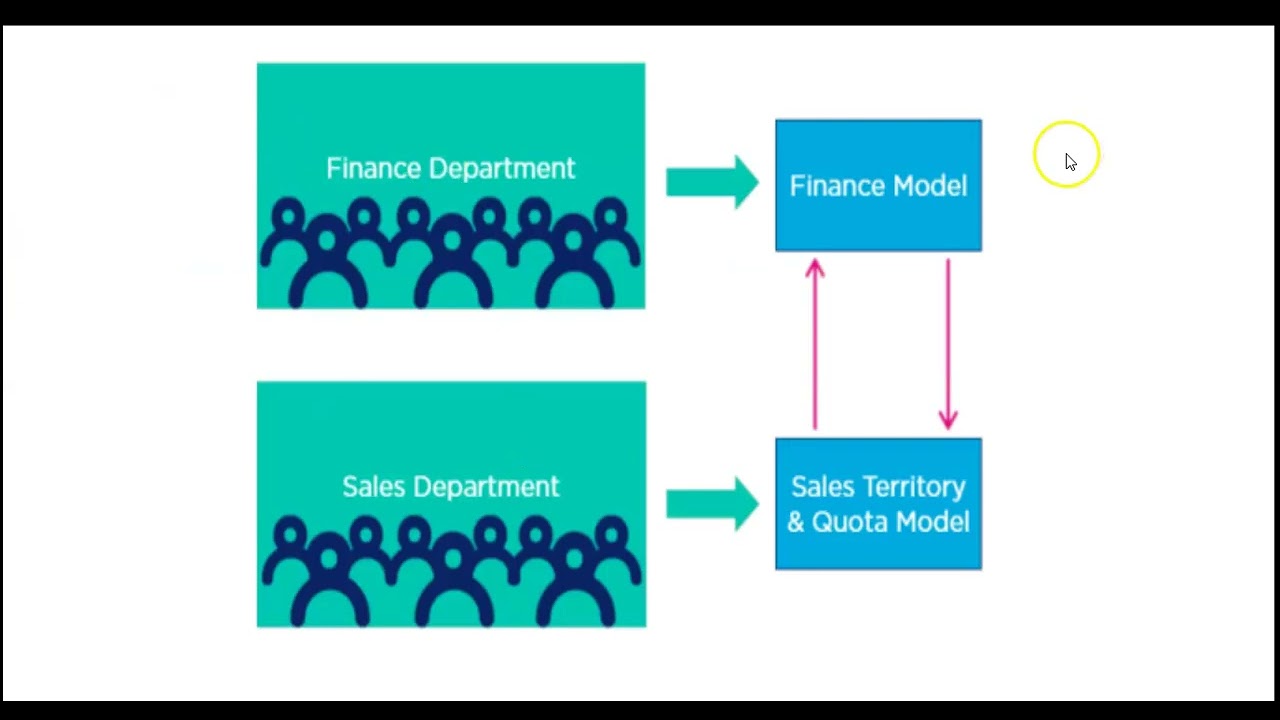 Anaplan Tool Introduction