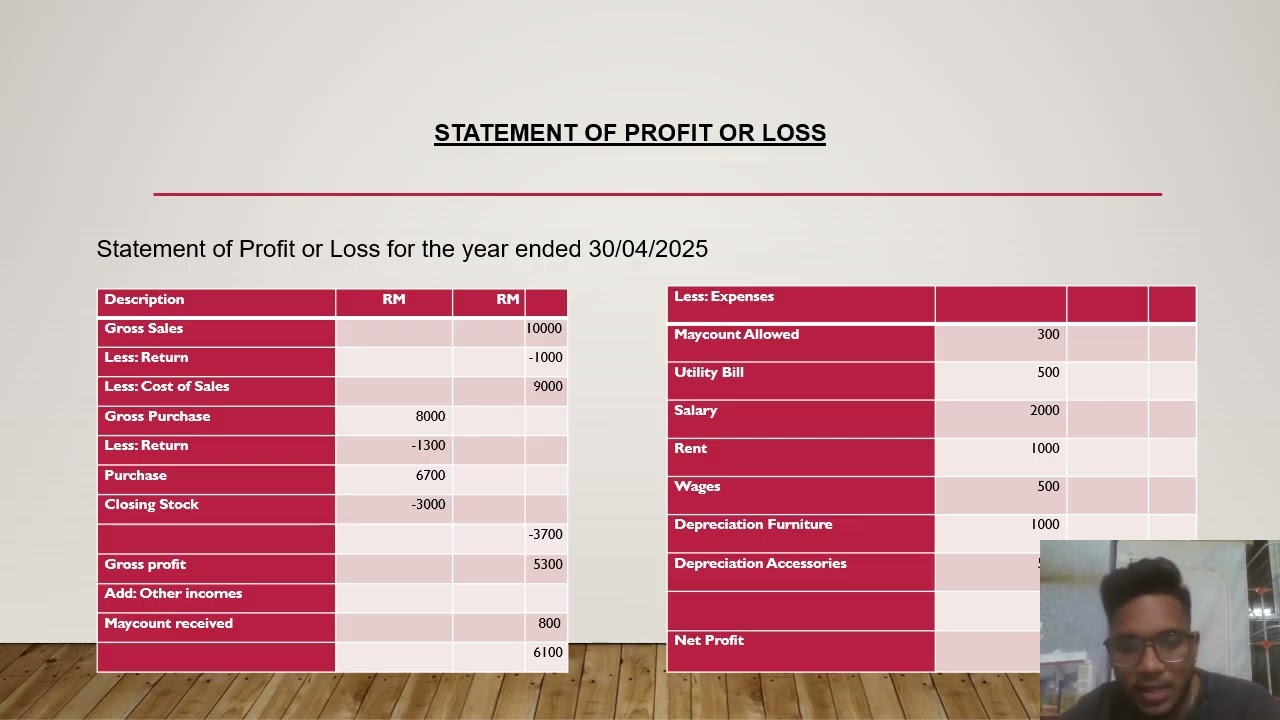 Acc Assignment 2 Financial Statement