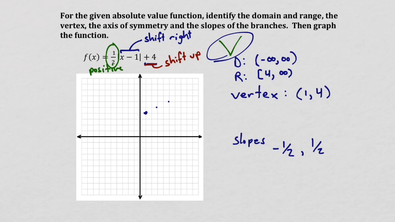(HA2 2.1) Graphing Absolute Value Functions