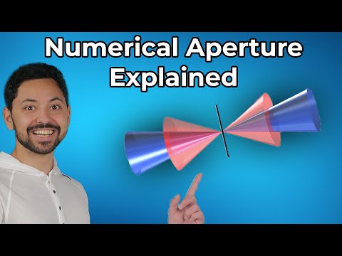 Numerical Aperture Explained Simply