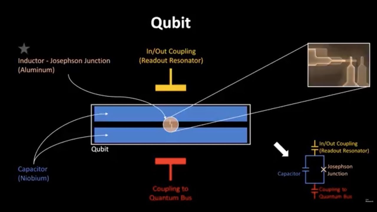 A Qubit in the Making