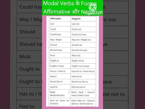 Modal Verbs के Forms – Affirmative और Negative#modal verbs#english grammar#viral#trending shorts