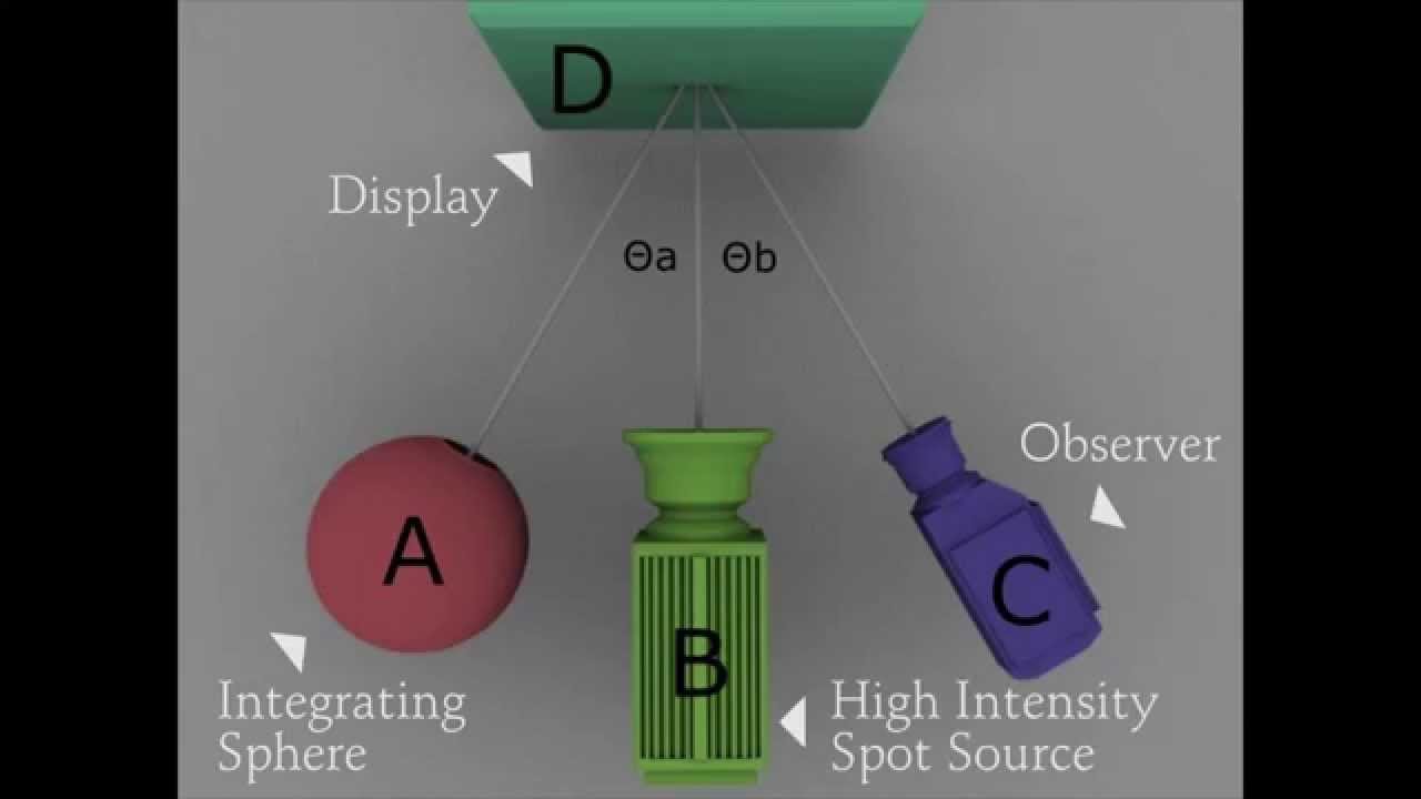 Optical Characterization Services