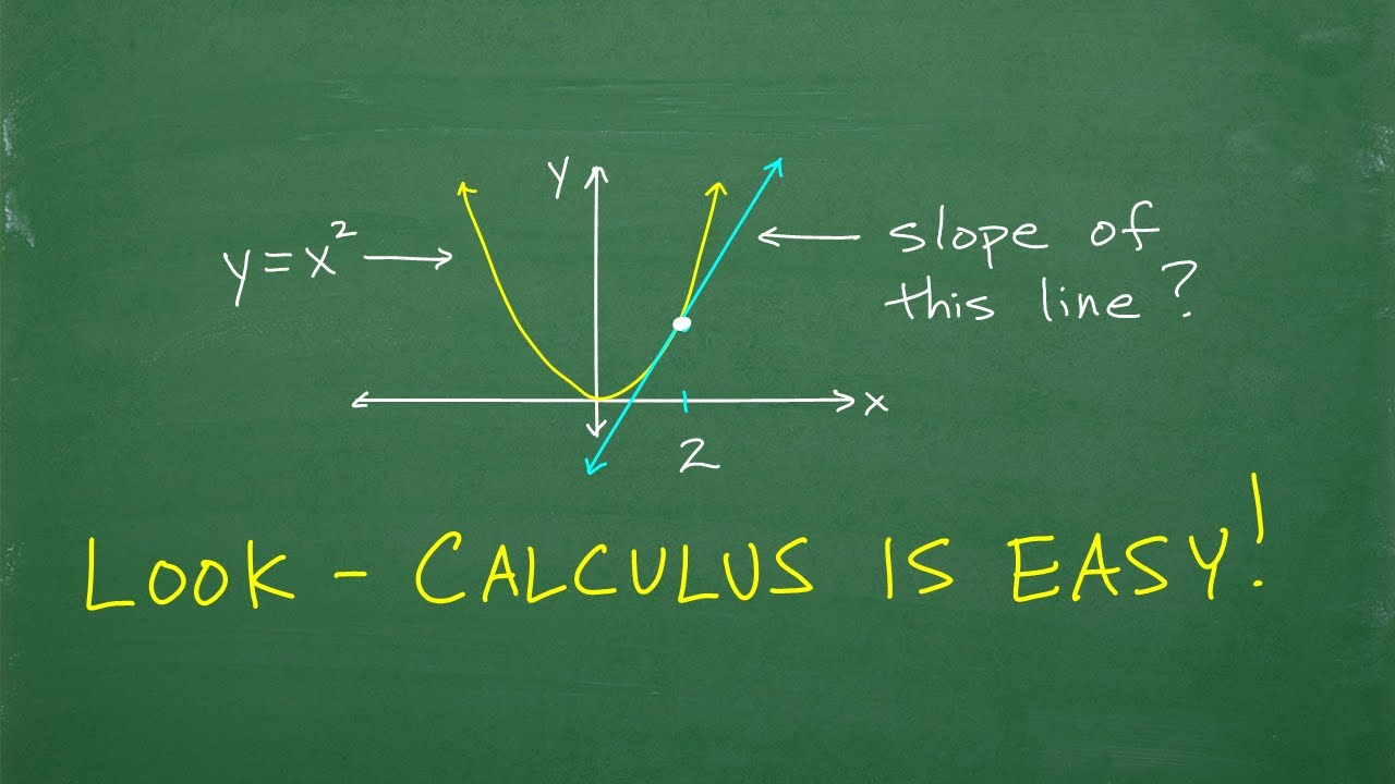 Look! Calculus can be EASY!